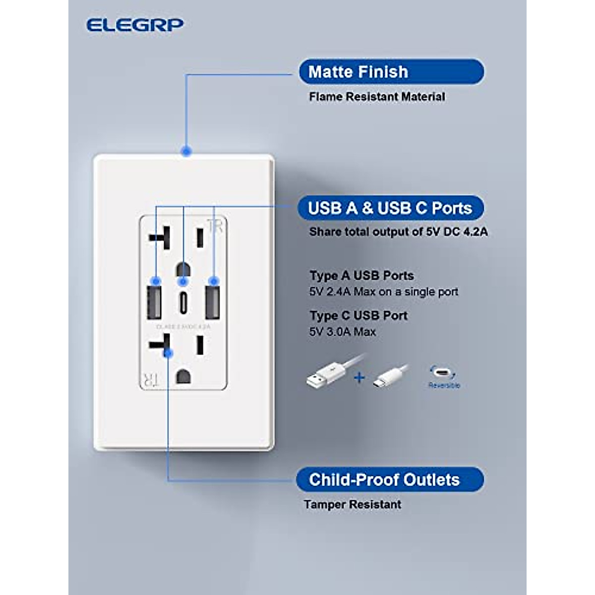 ELEGRP USB Wall Outlets, 3-Ports USB C Wall Outlets Receptacles, Matte White 20 Amp Outlets with USB Ports, TR Tamper-Resistant USB Outlets, Screwless Wall Plate Included, UL & CUL Listed, 6 Pack
