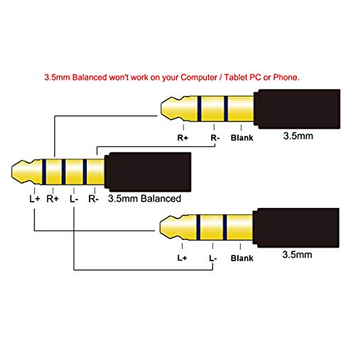 Youkamoo 2 x 3.5mm to 3.5mm Female Balanced 4 Pole 8 Core Silver Plated Headphone Earphone Audio Adapter Cable New in Box for PHA-3 Dual 3.5mm to 3.5mm Balanced