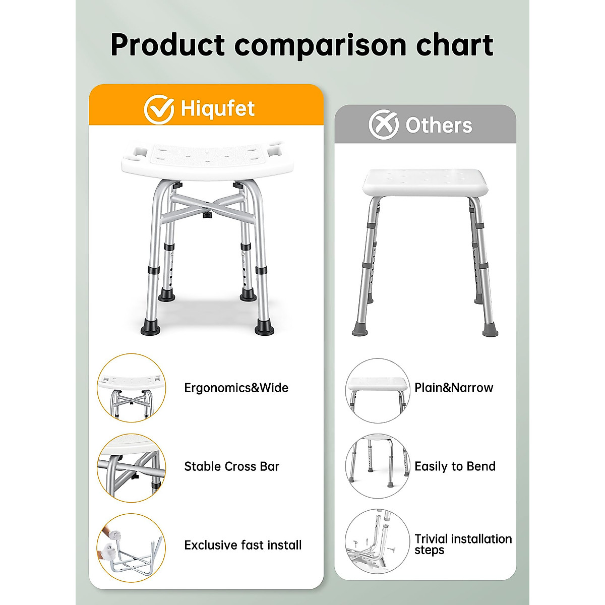 Hiqufet Shower Chair for Inside Shower(450lb), FSA/HSA Eligible 5 Height Adjustable Shower Stool, Shower Seats for Adults, 3-Minute Quick Assembly, Heavy Duty Shower Bench for Inside Shower to Sit on