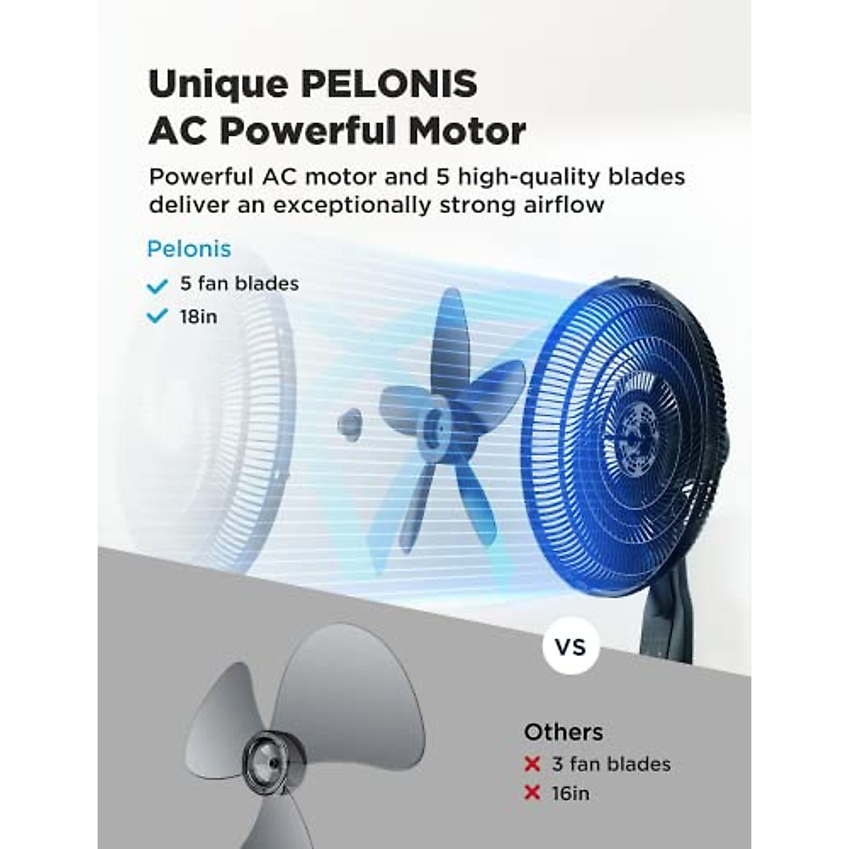 PELONIS PFS45A5BBB 18 inch 5-Blade Oscillating, Adjustable Standing Pedestal Remote, LED Display, 5 Speed Setting and 7-Hour Timer Fan, Black