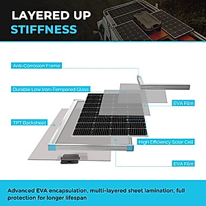 Renogy Solar Panel 175 Watt 12 Volt, High-Efficiency Monocrystalline PV Module Power Charger for RV Marine Rooftop Farm Battery and Other Off-Grid Applications, 175W, Single