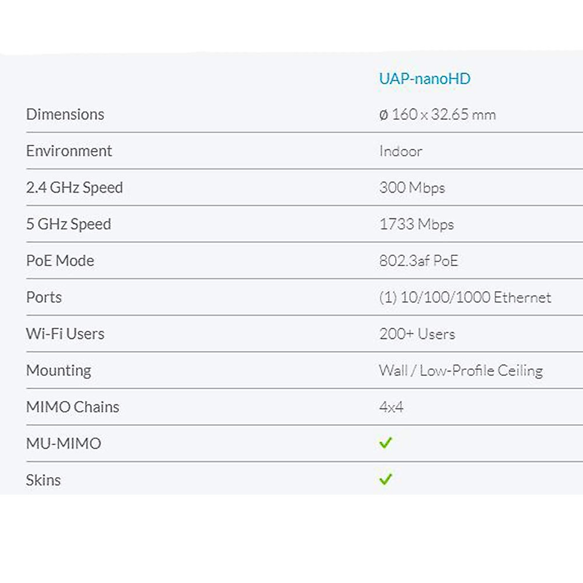 UniFi nanoHD Access Point 2 Units PRE-CONFIGURED UAP-NanoHD 11ac Wave2 1730Mbps