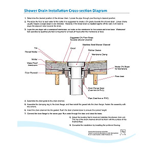 Dawn LWN360304 Wheaton River Series Linear Shower Drain, 36-Inch