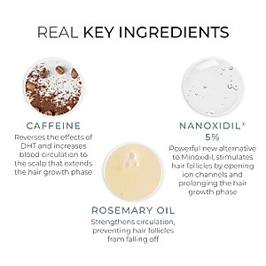 DS Laboratories Spectral.BRD - Beard Growth Serum, Beard Hair Growth Serum for Men with Niacinamide, Biotin, Castor Oil, Hyaluronic Acid & Rosemary Oil for Hair Growth, Hair Regrowth Treatment for Men