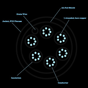 InstallerCCTV 22 AWG 6 Conductors Shielded Security Alarm Wire Cable, Riser Alarm Control Cable, 125ft Spool Full Copper for Fire/Sound/Security Burglar Station Wire Security