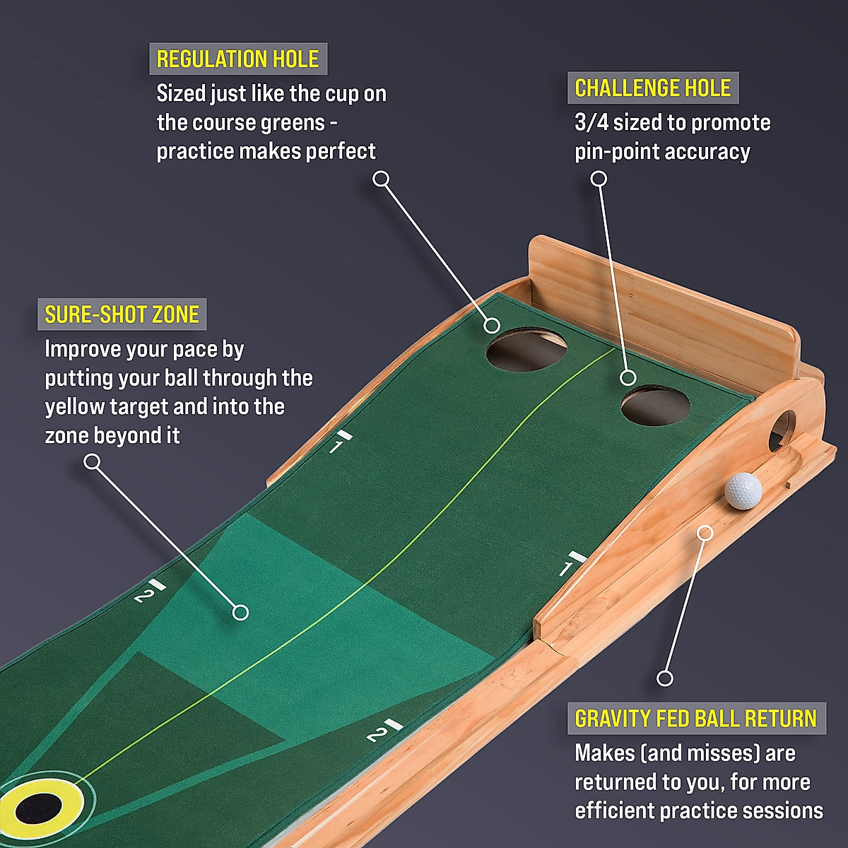 PRO PUTT 10 Foot Indoor Putting Green with Ball Return by GBD Sports - Putting Mat - Golf Gifts for Men & Women - Putting Matt for Indoors - Golf Putting Mat - Golf Training Accessories