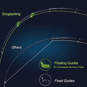 Sougayilang Baitcaster Combo Fishing Rod and Reel Combo, Ultra Light Baitcasting Fishing Reel for Travel Saltwater Freshwater and Beginner-6ft with Right Hand Reel