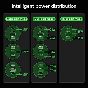 MFish 65W GaN Fast Wall Charger Block with 2 USB-C & 1 USB-A Ports, 5ft Nylon Extension Adapter – High-Speed Charging for iPhone, iPad, MacBook, Samsung Galaxy, and More Devices (Green)