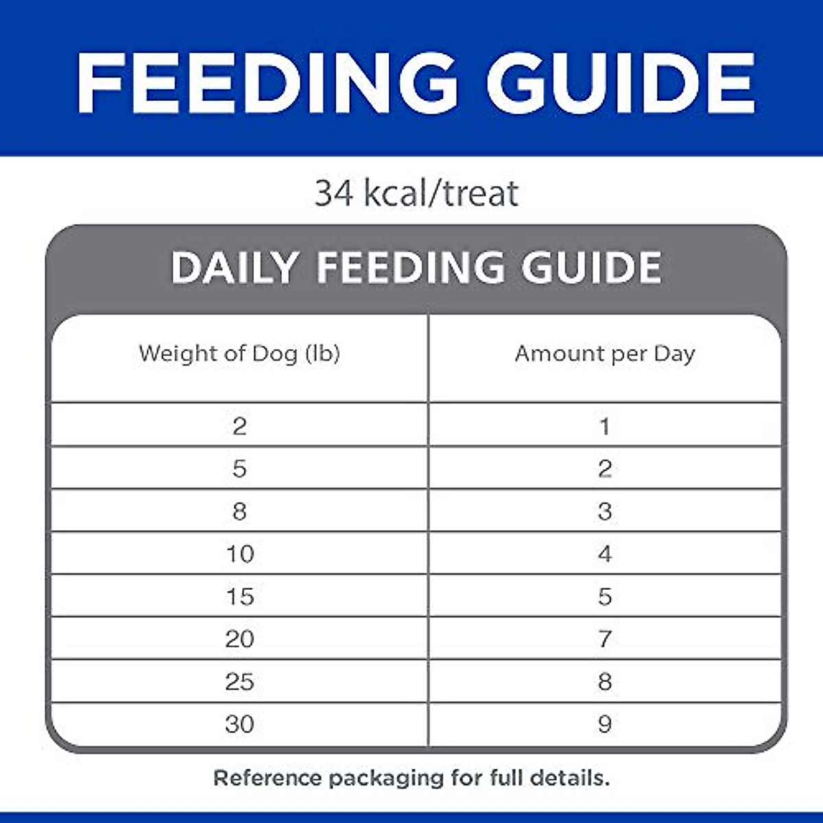 Hill's Natural Baked Light Dog Biscuits with Real Chicken for Small Dogs, Healthy Dog Snacks, 8 oz. Bag