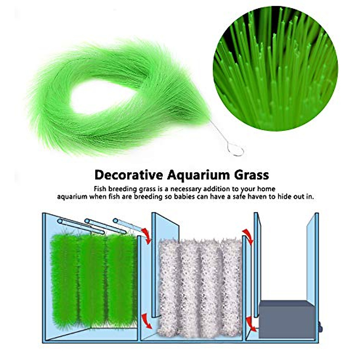Zerodis 60cm / 100cm Aquarium Artificial Grass Decorative Fish in Aquarium Fish Tank for Breeding(100CM)
