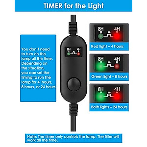 AquaMiracle Aquarium Filter Fish Tank Filters Green Water Cleaning Filter Pump with Timer, Dual Mode (Aeration/Rainfall) for 40-120 Gallon Aquariums, Flow Rate and Direction Adjustable