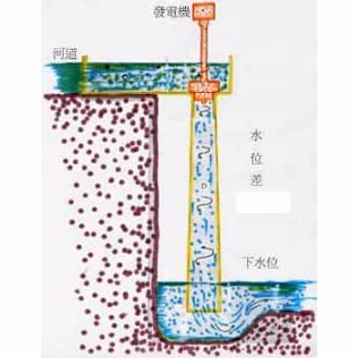 8000w micro hydro generator turbine 230v mini hydro power water turbine single phase 8kw hydro water turbine generator hydro generator hydro electric generator water generator micro hydro hydro turbin water