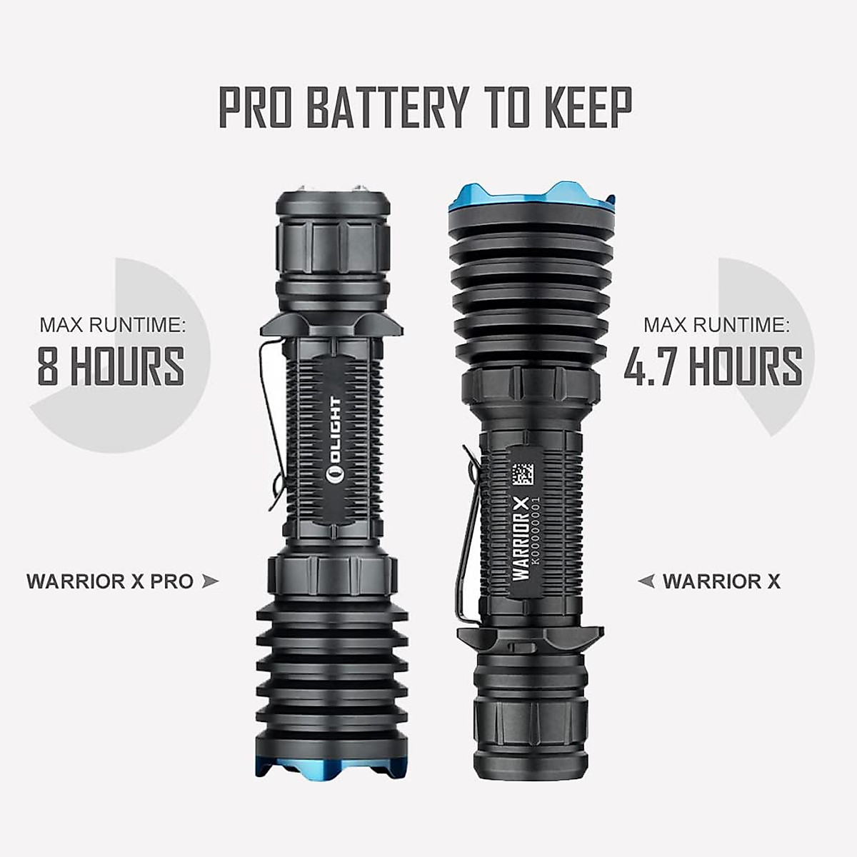OLIGHT Warrior X Pro 2100 Lumens USB Magnetic Rechargeable Tactical Flashlight with 500 Meter Beam Distance for Hunting, Searching, Camping