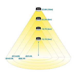 TORCHSTAR 80W Dusk to Dawn Area Light, LED Barn Lights, with Photocell, Outdoor Waterproof Street Flood Lighting, 800W Incandescent Equivalent, 5000K Daylight