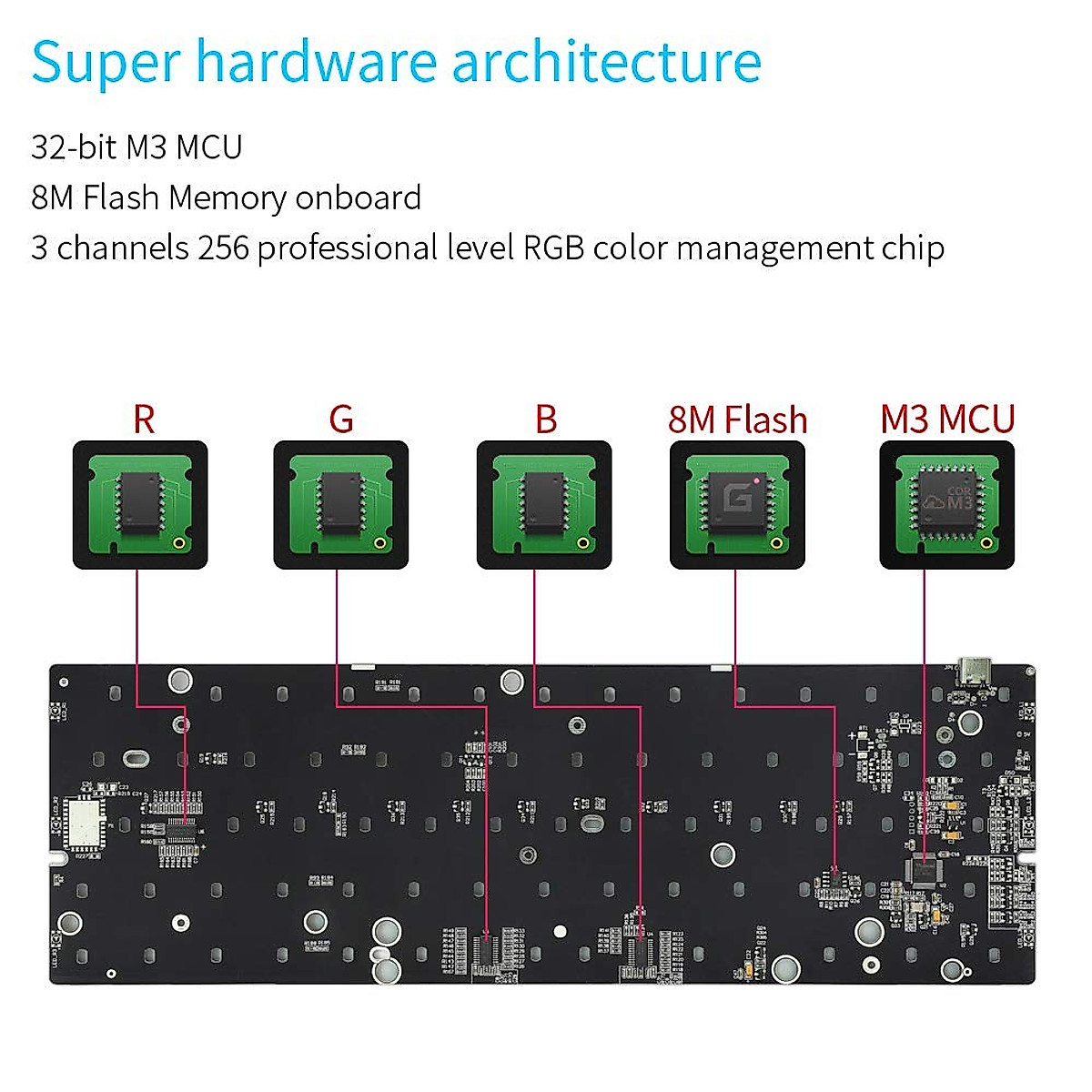 60% Mechanical Keyboard, RGB LED Backlit Wired Gaming Keyboard, Ergonomic, for PC/Mac Gamer, Typist (Gateron Switches, PBT Caps) (Renewed)