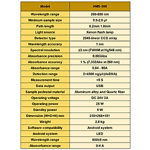 Portable UV-Vis Micro-Spectrophotometer (HMS-300)