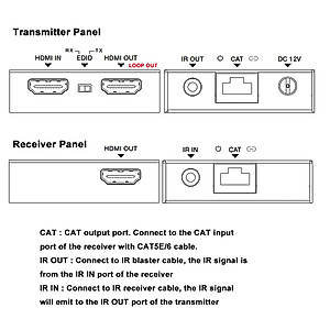 KEQINX 4K HDMI Extender 230ft HDMI Baluns POC HDMI Audio Inserter