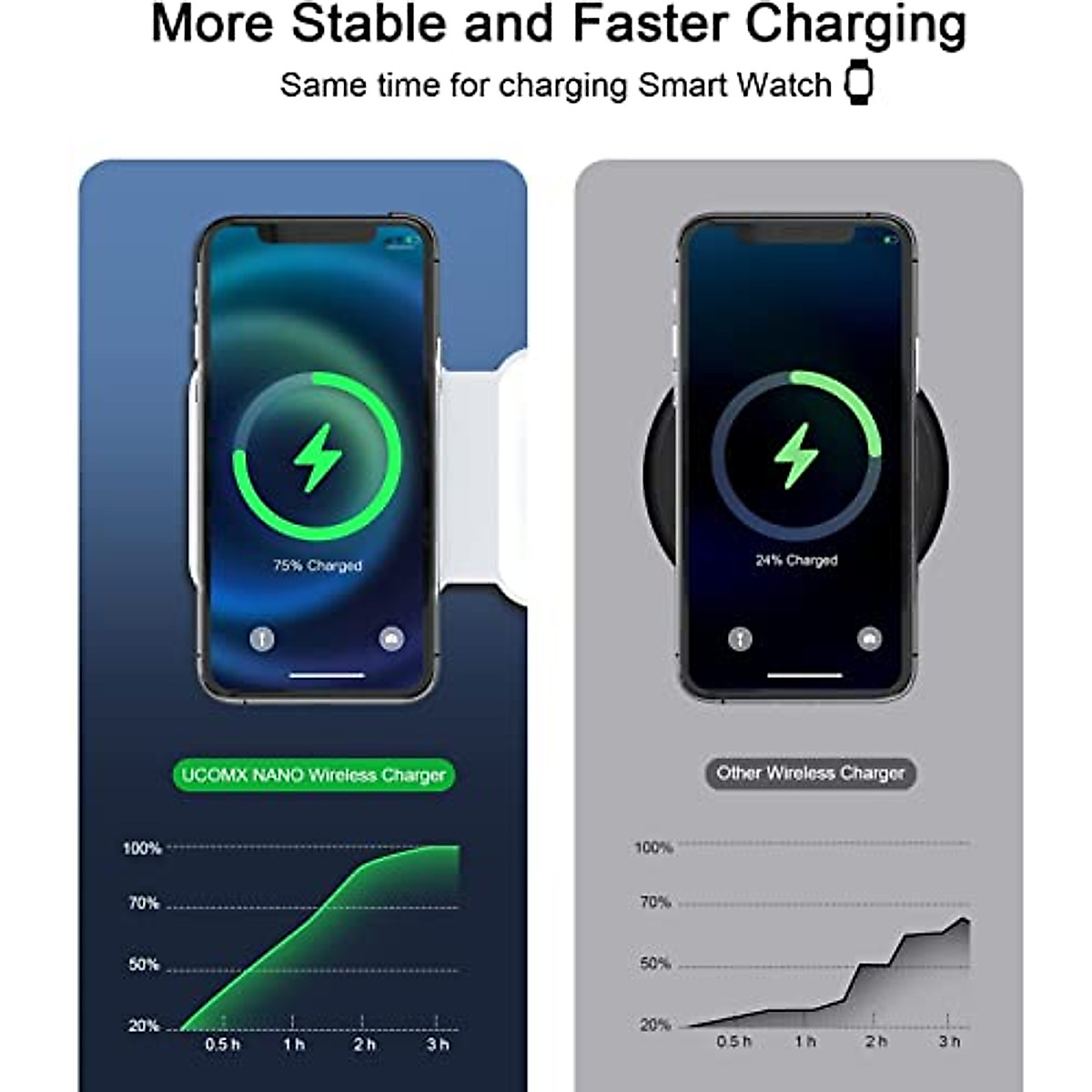 UCOMX Nano 3 in 1 Wireless Charger,Magnetic Foldable 3 in 1 Charging Station,Fast Wireless Charging Pad,Compatible for iPhone 14/Pro/Max/Plus/13/12 Series,AirPods 3/2/Pro,iWatch(Adapter Included)