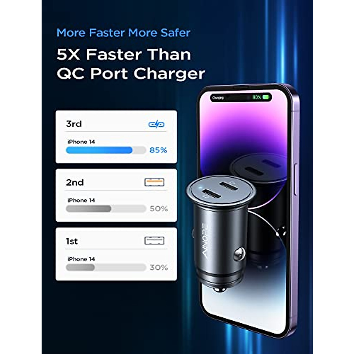 USB C Car Charger, 56W Fast Charger Type C AINOPE Mini 2-Port Cigarette Lighter USB Charger, PD 3.0 Dual Car Charger Adapter for iPhone 14 13 12 11 Pro Max X, Galaxy S22/S20/S10, Pixel