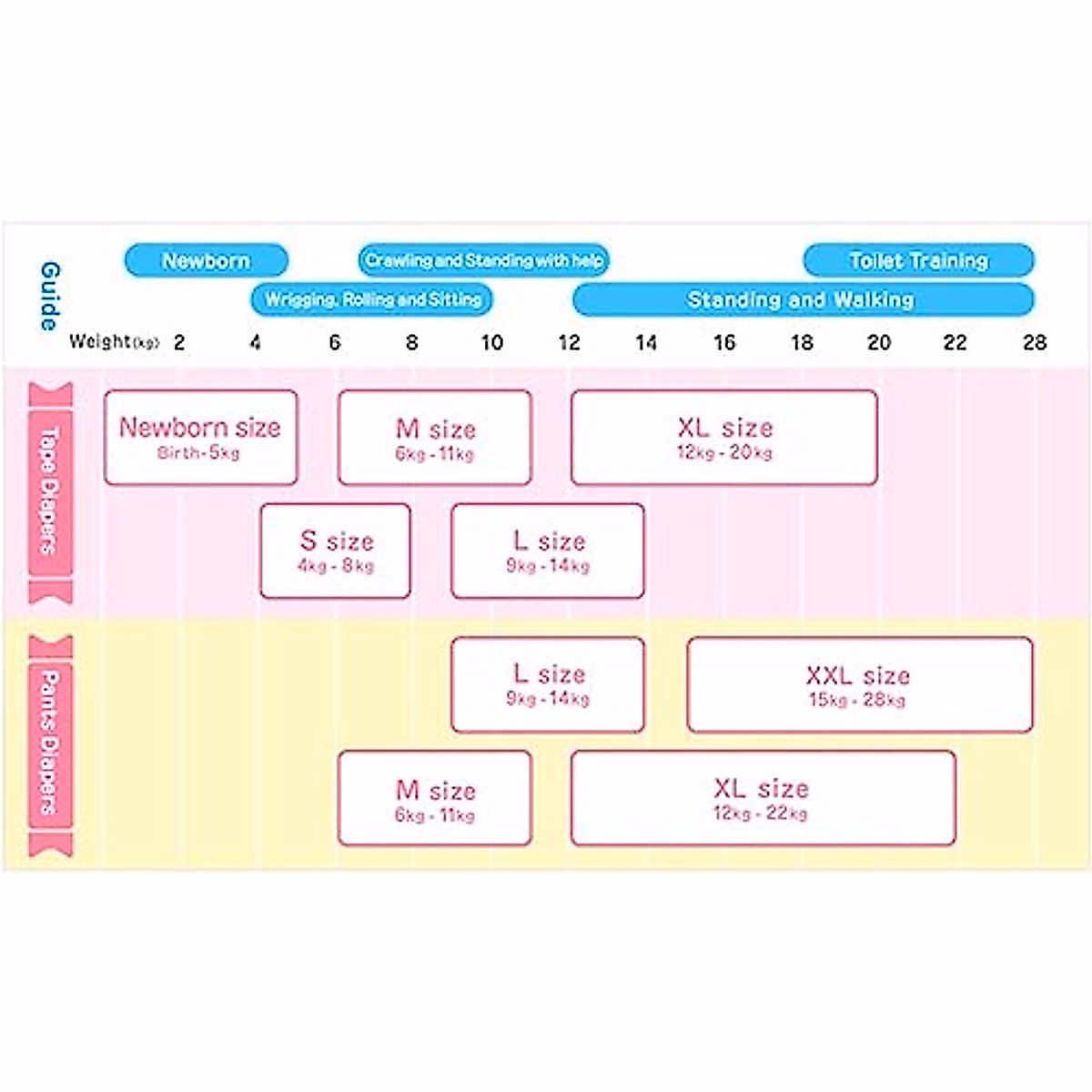 Pull Up Pants Size Medium (11-20 lbs) 58 Counts – Merries Pants Bundle with Americas Toys Wipes – Japanese Diaper Pants Safe Materials, Indicator Prevents Leakage, Soft for Tummy – Packaging May Vary