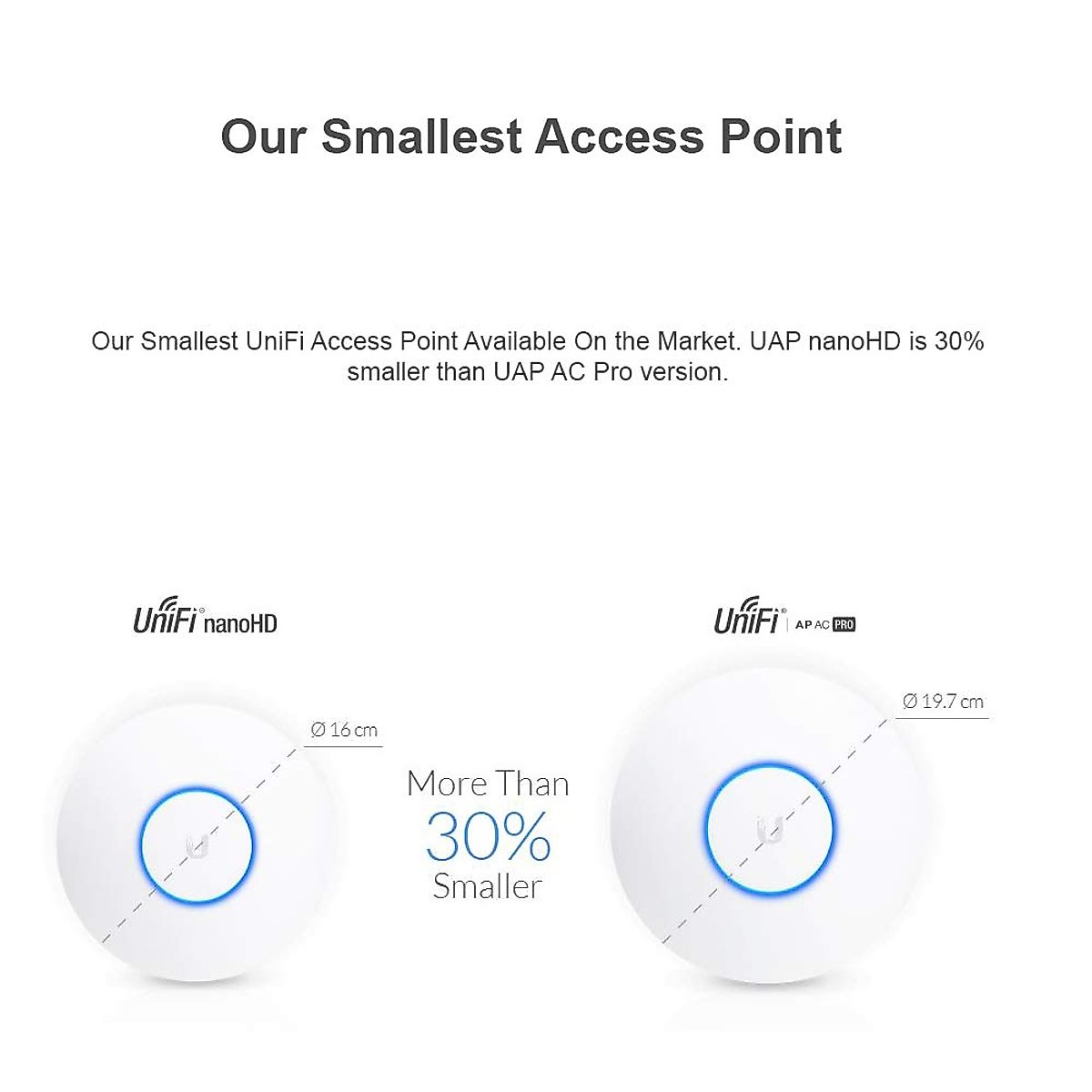 UniFi nanoHD Access Point 2 Units PRE-CONFIGURED UAP-NanoHD 11ac Wave2 1730Mbps