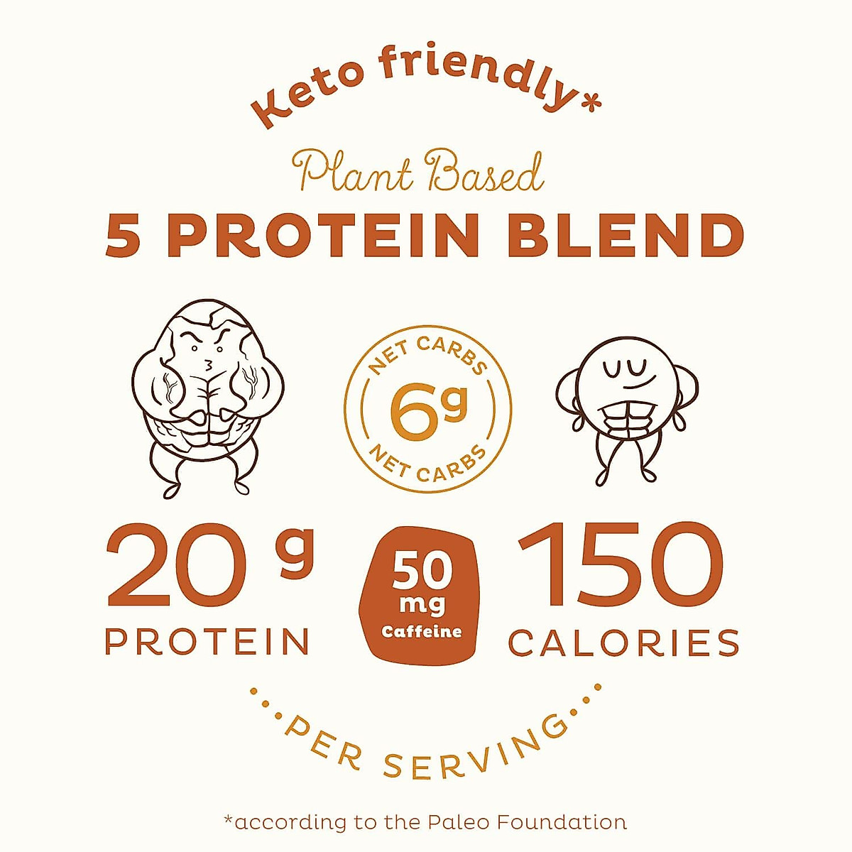 KOS Vegan Protein Powder, Salted Caramel Coffee - Low Carb Pea Protein Blend, Organic Plant Superfood Rich in Vitamins & Minerals - Keto, Dairy Free - Meal Replacement for Women & Men - 15 Servings