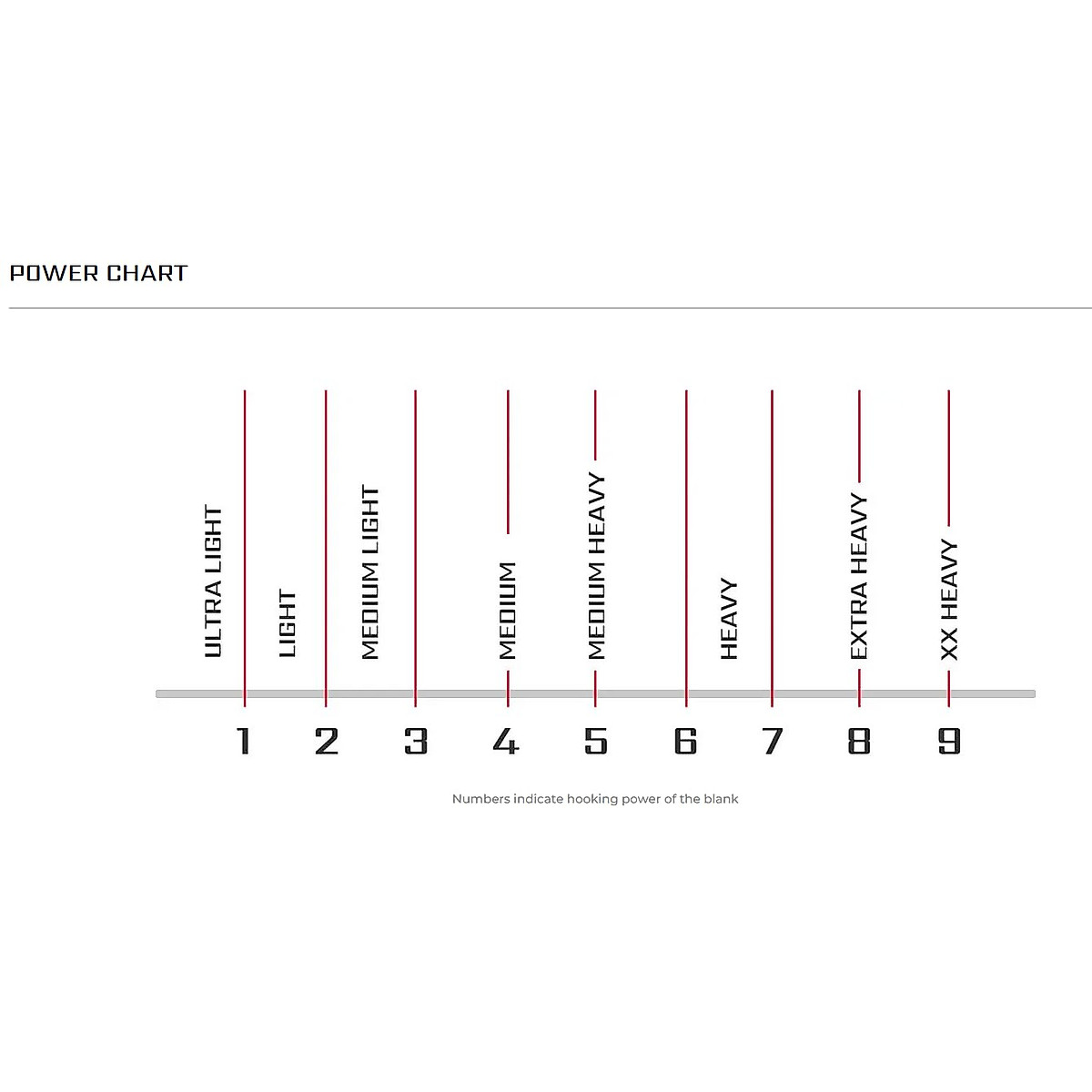 Falcon Lowrider LFC-72HH Flippin Stik Casting 7' 2" Heavy