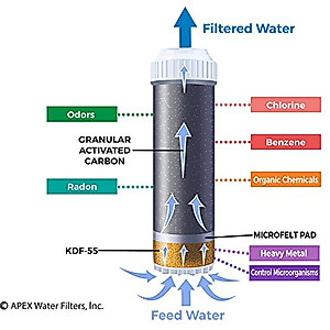 APEX MR-1020 Countertop Water Filter (Clear)