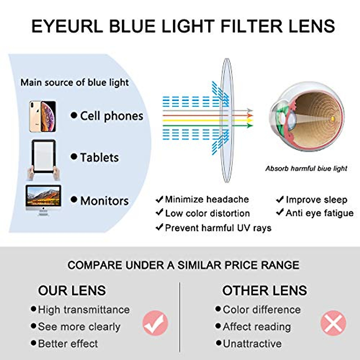 EYEURL Reading Glasses Womens Blue Light Blocking - 2 Pack Ladies Blue Screen Readers Lightweight Eyeglasses Choose Your Magnification +2.5