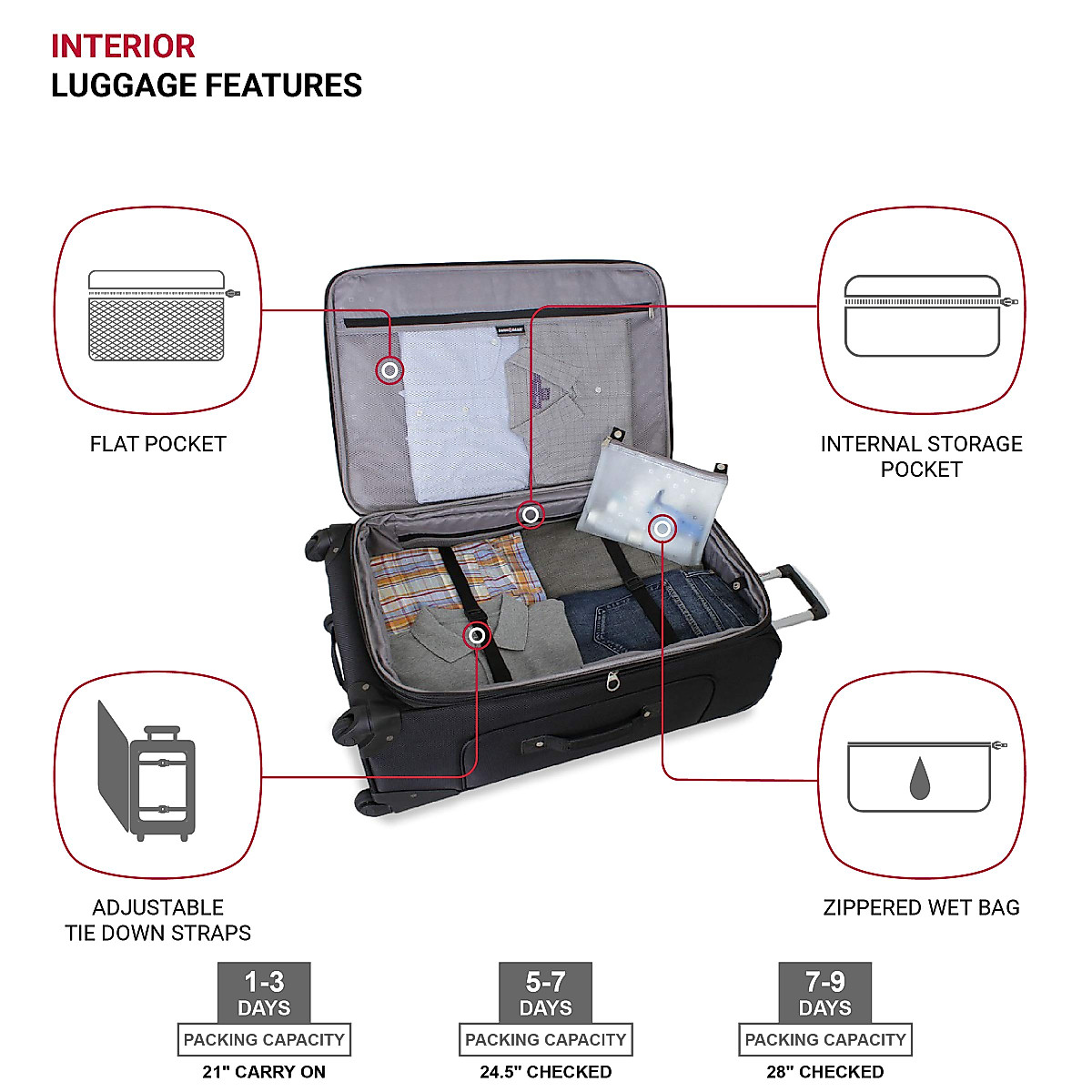 SwissGear Sion Softside Luggage with Spinner Wheels, Black, 3 Piece Set (21/25/29)