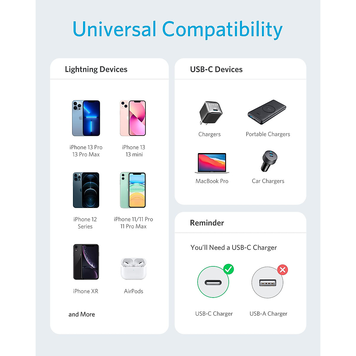 Anker USB C to Lightning Cable [3ft, 2-Pack] Powerline II for iPhone 13 13 Pro 12 Pro Max 12 11 X XS XR 8 Plus, AirPods Pro, Supports Power Delivery