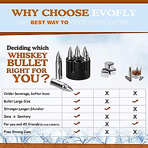 Gifts for Men Dad, Christmas Stocking Stuffers, Whiskey Stones, Unique Anniversary Birthday Gift Idea for Him Husband Boyfriend, Cool Gadgets Wedding Retirement Presents