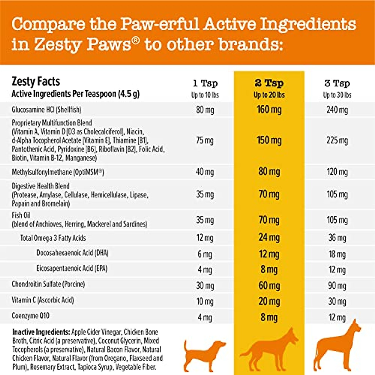 Zesty Paws 8-in-1 Flavor Infusions for Dogs - Glucosamine, Chondroitin, and MSM for Pet Hip & Joint Health - Omega 3 Fish Oil for Skin - for Dog Gut, Immune, Heart, Kidney & Liver Support - 16 fl oz