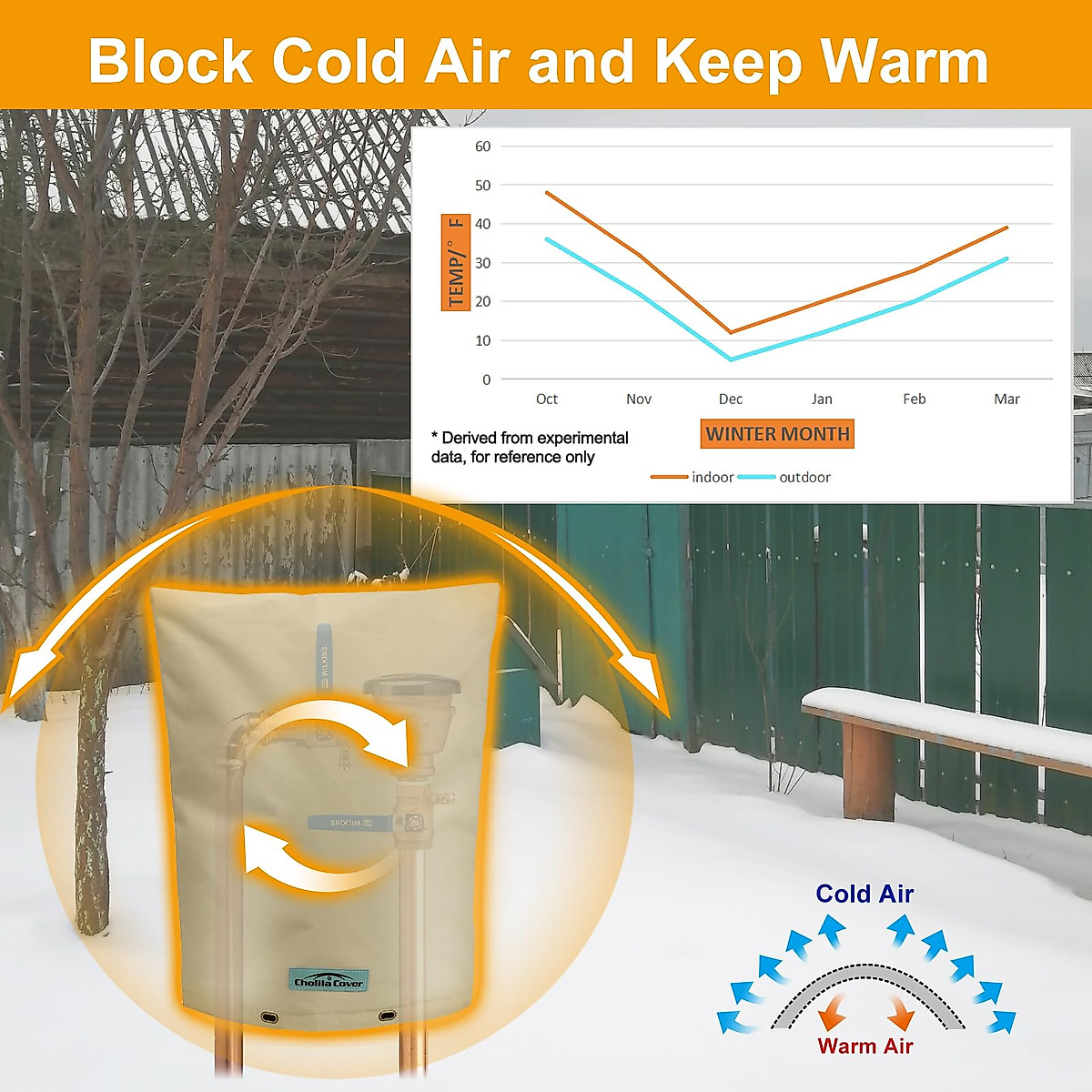 Cholila Cover Backflow Preventer Cover Insulated (5˚F) with Thicker 7 Layers Fabric - 16"W x 20"H with Aluminum Foil Backflow Cover for Winter Pipe Freeze Protection - Sprinkler Covers for Outside