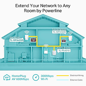 TP-Link Powerline WiFi Extender - Add-on Single Adapter, Ethernet over Powerline, Plug & Play, Compatible with all TP-Link powerline adapters with different speed, AV600 with N300 WiFi(TL-WPA4220)