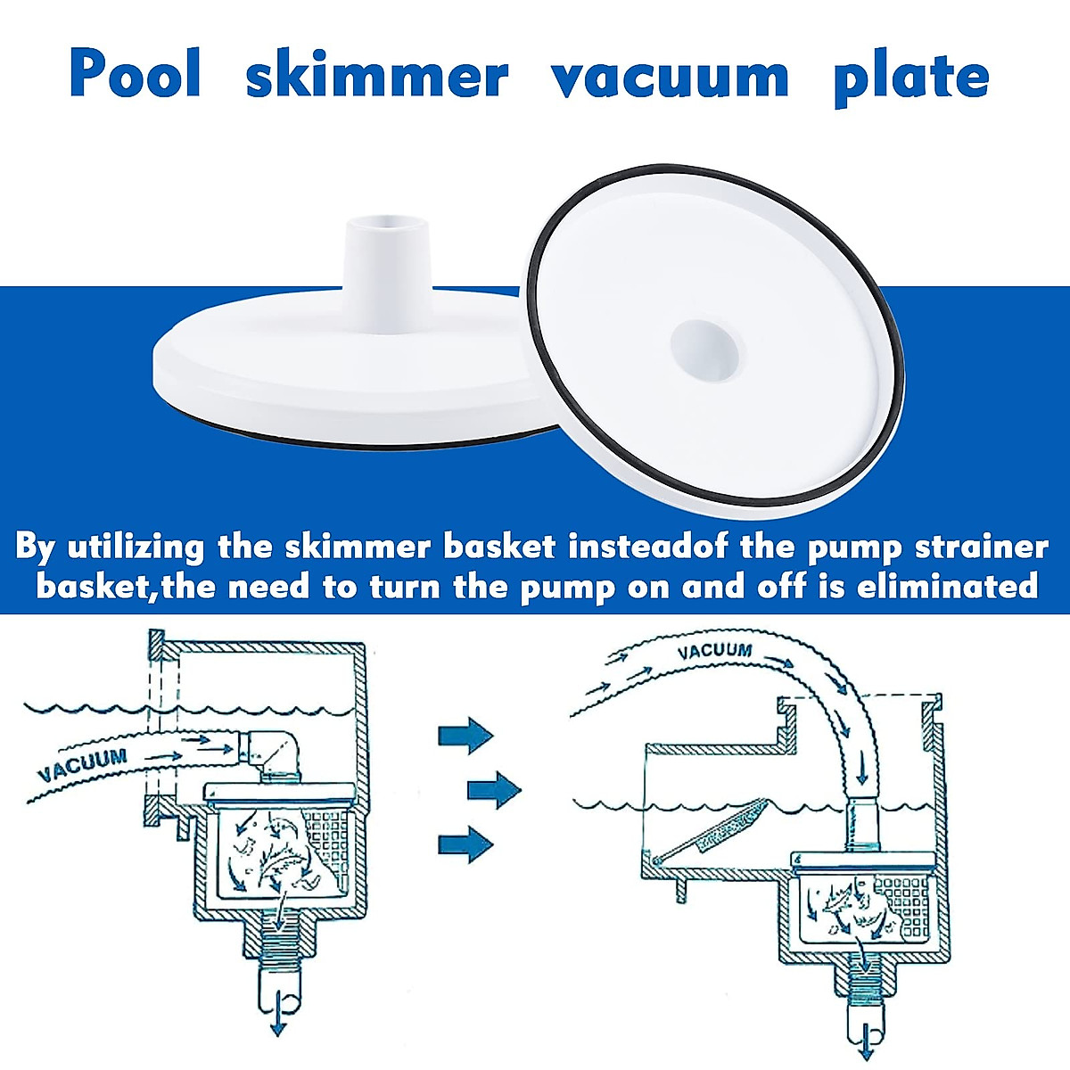 SP1106 Pool Vacuum Plate Ground Pool Skimmer for Hayward Skim Vac Plate 1082 SP1084 SP1085 SP1075