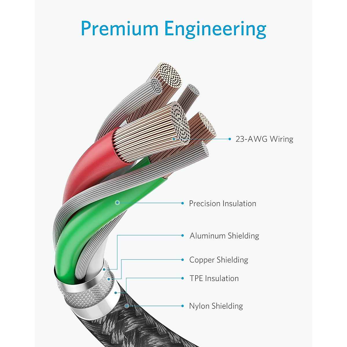 Anker [3-Pack, 6 ft] Premium Nylon USB-C to USB-A Fast Charging Type C Cable, for Samsung Galaxy S10 / S9 / S8 / Note 8, LG V20 / G5 / G6 and More (Black)