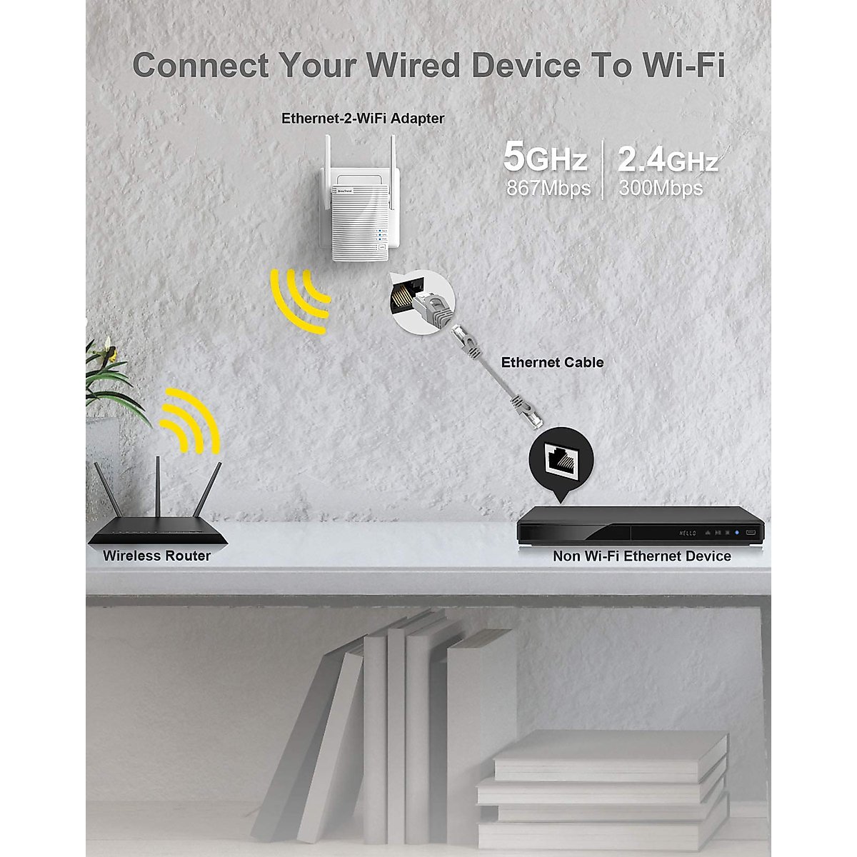 BrosTrend AX1800 USB WiFi 6 Adapter for Long Range and AC1200 WiFi to Ethernet Adapter