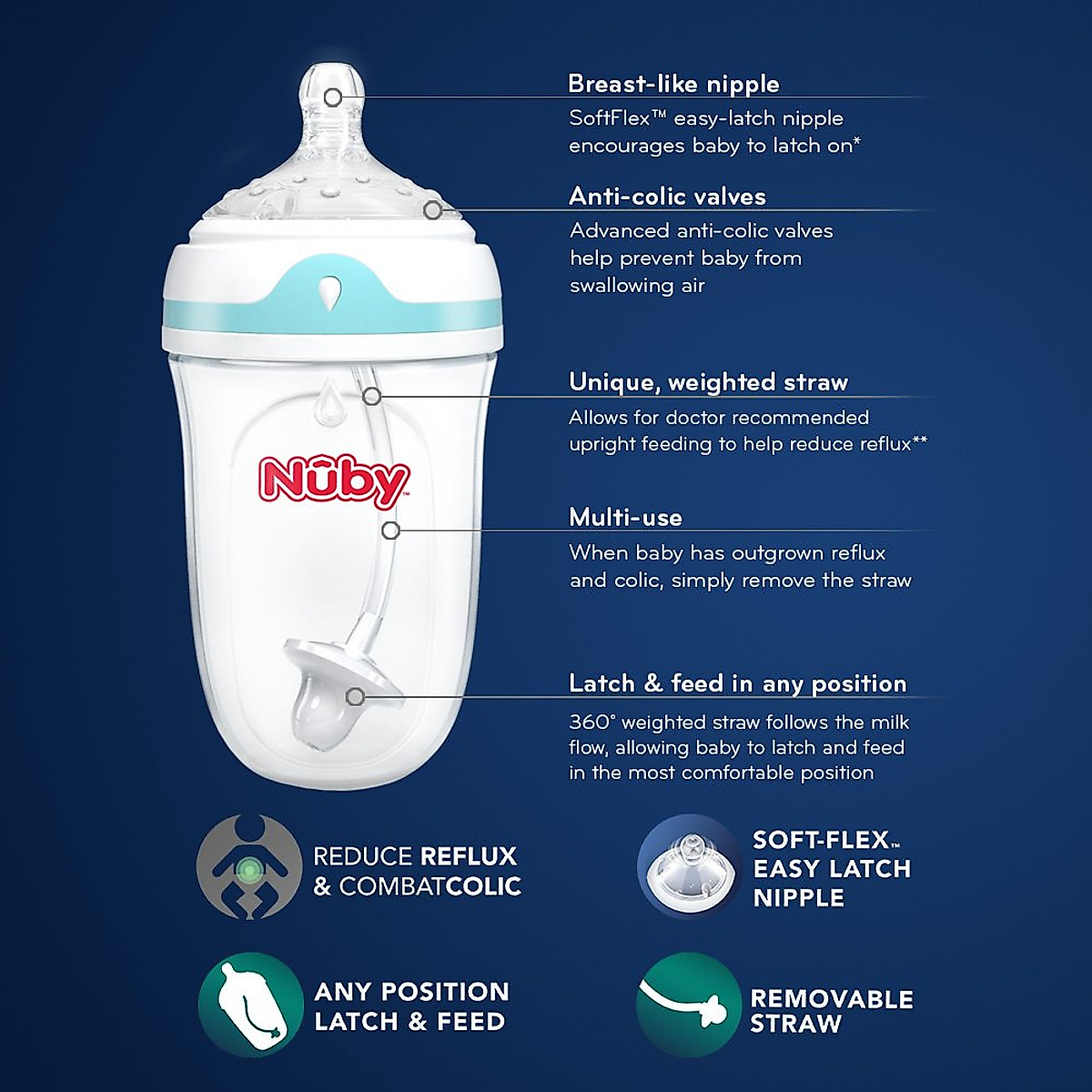 Nuby 360 Comfort Starter Set