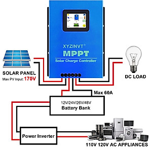 XYZ INVT MPPT Solar Charge Controller 60A Max 170V Input Volt PV Solar Panel Controller Touch Screen LCD Display 12V/24V/48V Auto Identify 36V Manual Setting (MPPT-60A)