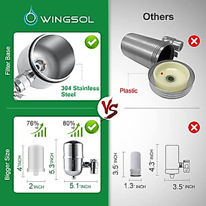 WINGSOL Faucet Water Filter Stainless-Steel Reduce Chlorine Speedy Flow, Japan PAC Filter Improve Taste, Faucet Filters for Faucets-Fits Standard Faucets (CRM-1P)