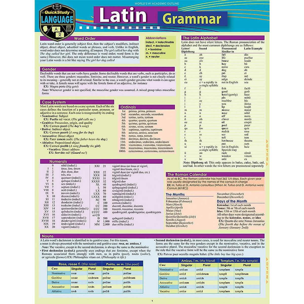 Latin Grammar (English and Latin Edition) QuickStudy Laminated Reference Guide (Quickstudy Language)