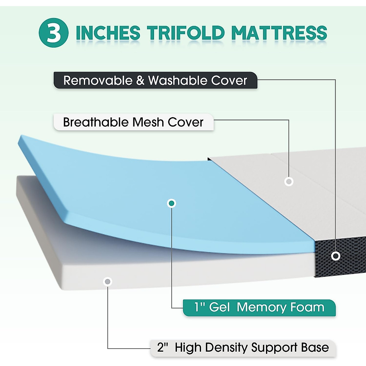 Folding Mattress, Twin Size Foldable Mattress Topper with Washable Cover, Portable Memory Foam Trifold Mattress for Camping, Guest, Yoga, Travel, Certipur-US Certified, 3 Inch, Narrow Twin