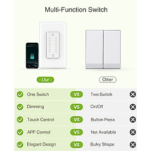 GHome Smart Dual Dimmer Switch Works with Alexa Google Home, Space Saving, 2.4GHz Wi-Fi Switch for Dimmable LED CFL INC Light Bulbs, Neutral Wire Required, Single-Pole (1 Pack)