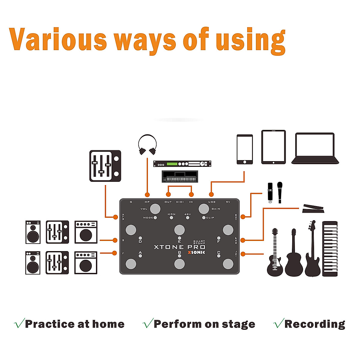 XSONIC Xtone Pro Professional Mobile Audio Interface with Ultra Low Latency, 192KHz&114dB, 2 Input, 3 Output, EXP Input, Support iOS, Windows, Mac, BIAS FX, Audio Interface for Live Gig, Home Studio