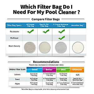 X-treme Multilayer Filter Bag, Compatible with Pool Blaster Max CG, Max HD, Millennium, Centennial XL and Volt FX-8 Handheld Pool Vacuums, P32X022XF / PBW022XF-HD