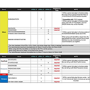 Silence Corner Atoll S - Black | Rotating Collar for Sony Mirrorless Cameras | Fast Orientation Change (Vertical/Horizontal), Easily Change Lenses, Universal Tripod Mounting, Faster Than L-Bracket