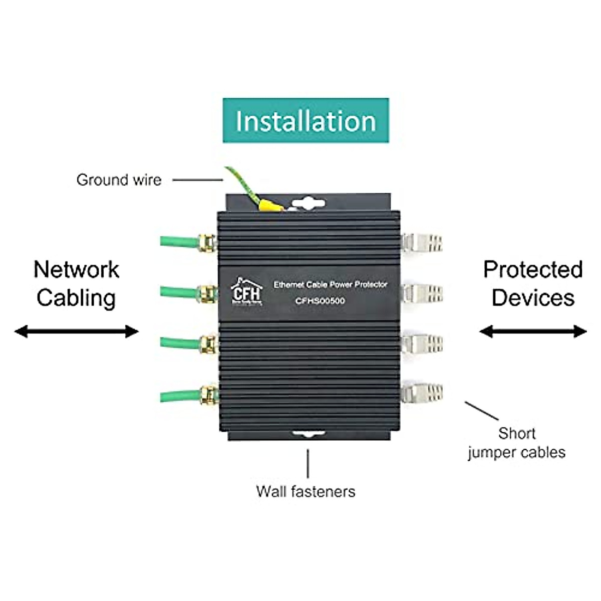 Ethernet 4-Port Gigabit (Non-POE) Surge Protector Kit with 4 CAT 6a Jumper Cables and Ground Wire