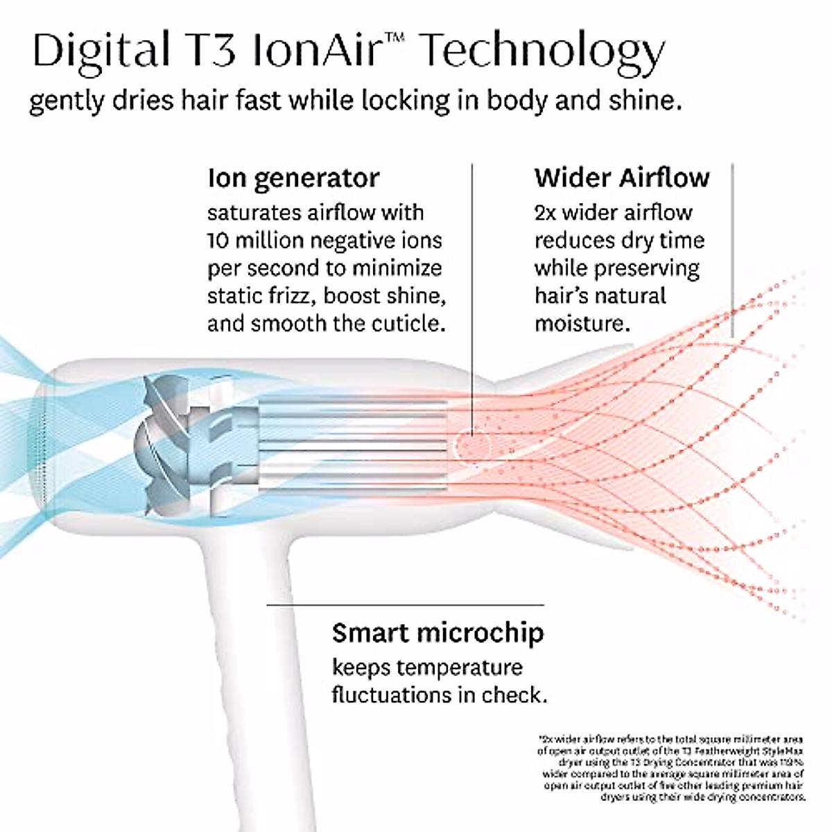 T3 Featherweight StyleMax Professional Ionic Hair Dryer with Custom Heat Automation & 4 Attachments, Fast Drying, Lightweight with 5 Heat & 3 Speed Settings, 2 Concentrators, Diffuser & Smoothing Comb