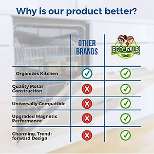 ECO-GALS Dish Deputy Dishwasher Clean Dirty Decorative Indicator for all Dishwashers